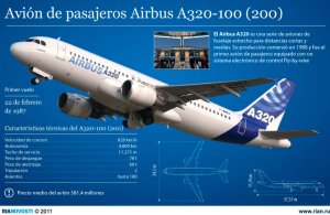 AIRBUS – 320 – EL MUNDO DE LOS AVIONES COMERCIALES