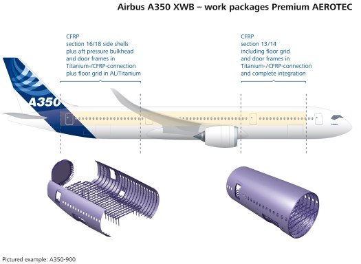 Airbus – 350 XWB (eXtra Wide Body) – EL MUNDO DE LOS AVIONES COMERCIALES