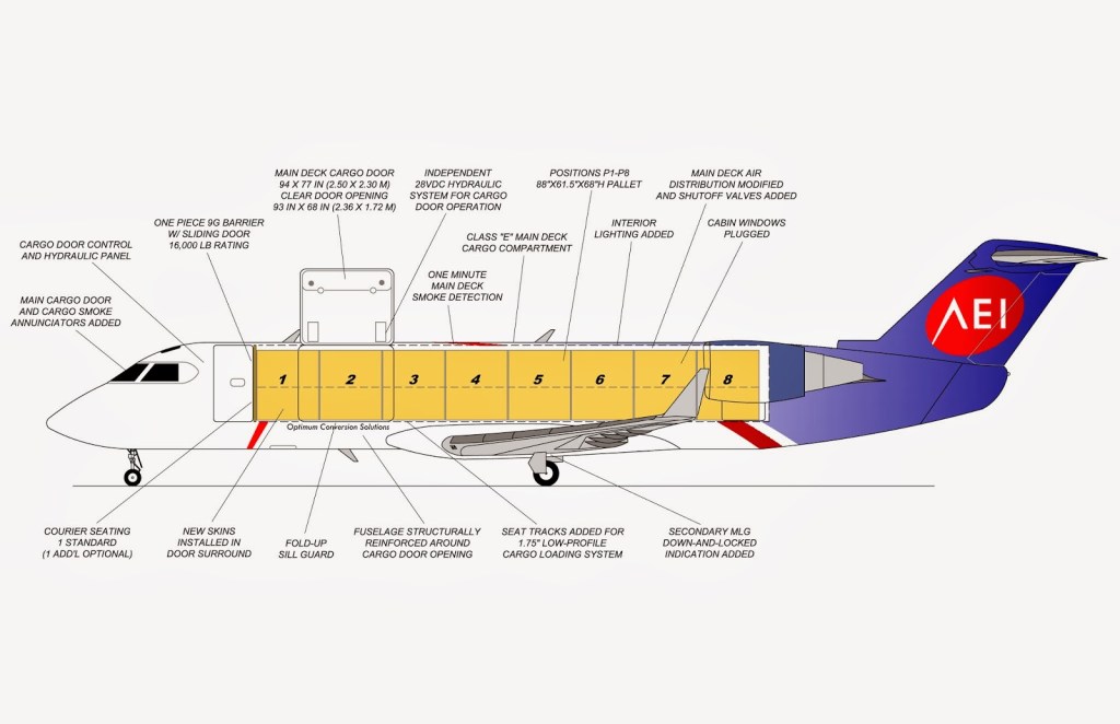 Bombardier / Canadair Regional Jets, CRJ – EL MUNDO DE LOS AVIONES ...