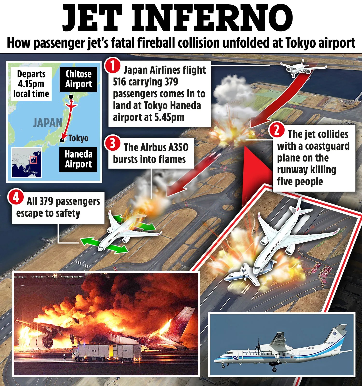 Infraestructuras Aéreas: Las Pistas – EL MUNDO DE LOS AVIONES COMERCIALES