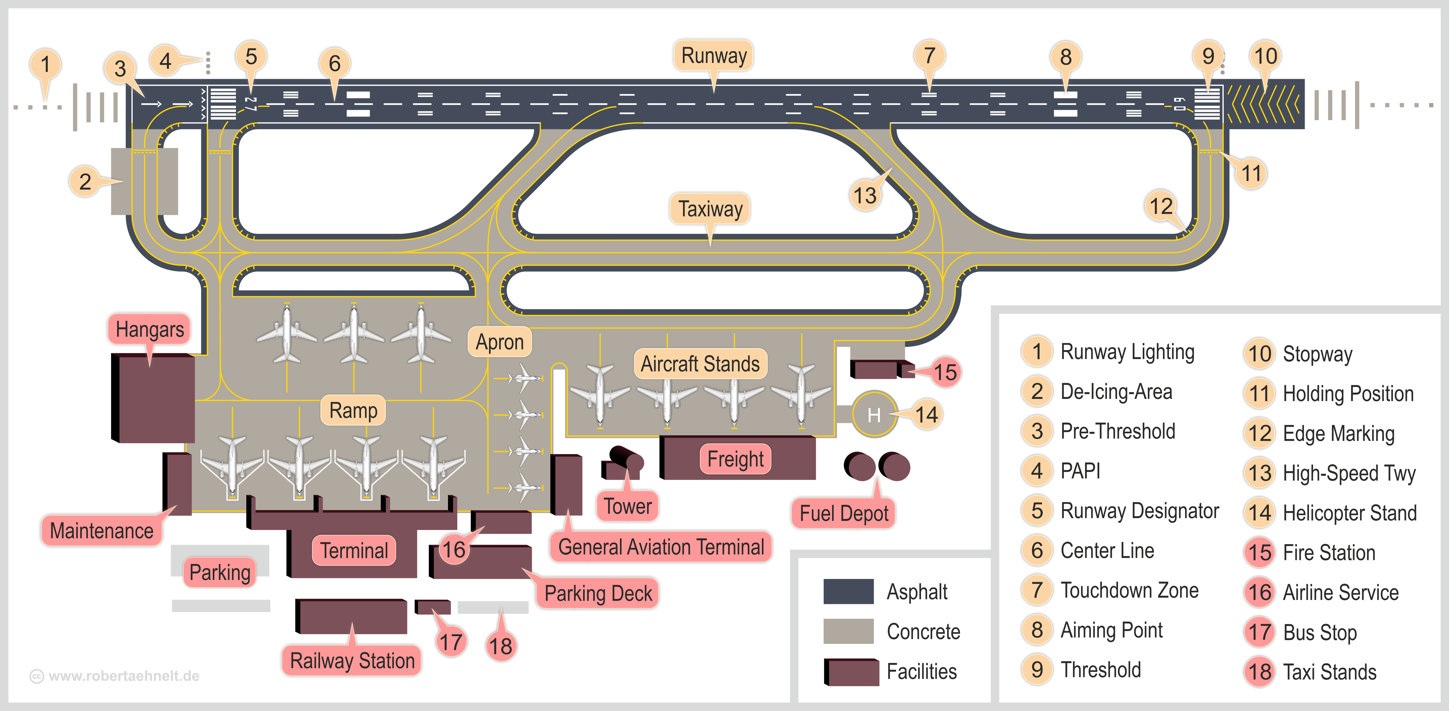 Infraestructuras Aéreas: Los aeropuertos – EL MUNDO DE LOS AVIONES ...